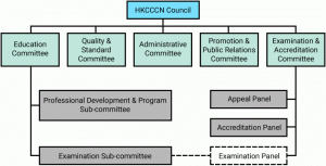 o-chart – HKCCCN